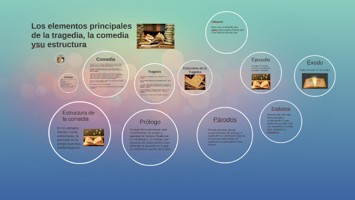 Los elementos principales by Andres Granizo on Prezi