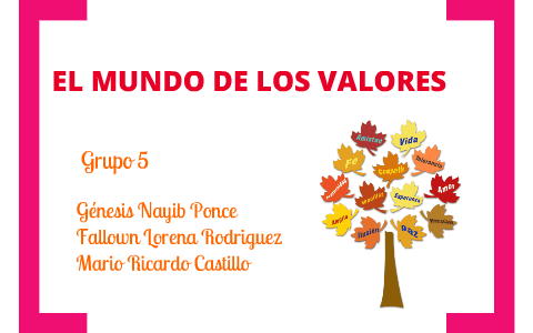 El mundo de los valores by Fallown Lorena Rodriguez Garcia on Prezi
