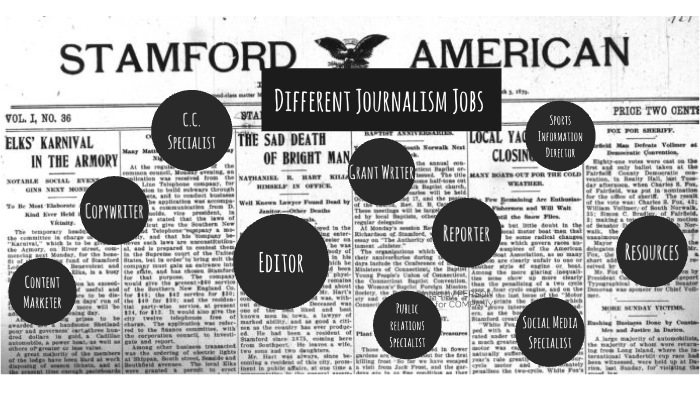 Journalism by Rachel Probst on Prezi