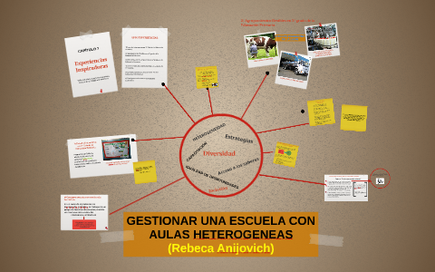 GESTIONAR UNA ESCUELA CON AULAS HETEROGENEAS by Lorena Nelson on Prezi