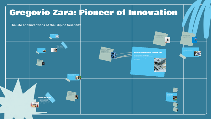 Biography of Gregorio Zara: Innovator Extraordinaire by MERCEDES BERTO ...