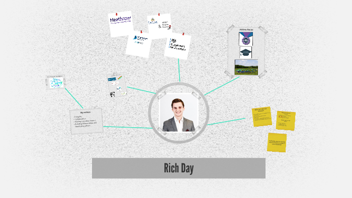 Rich Day by Richard Day on Prezi