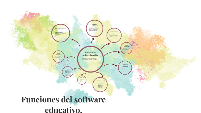 Funciones del Software Educativo by karla castillo galvan on Prezi