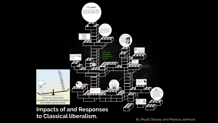Impacts of and Responses to Classical liberalism. by marissa johnson on ...