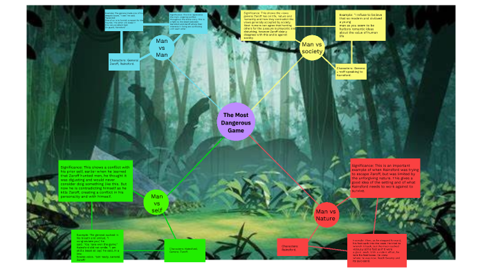 TMDG Mind Map by Noah Grenier on Prezi