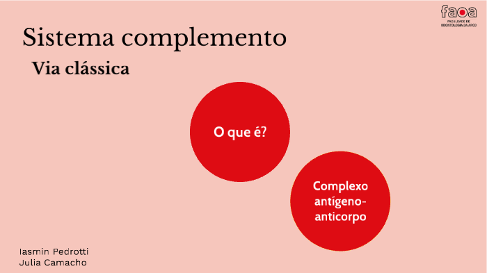 Sistema complemento - Via clássica by Julia Maria Camacho on Prezi
