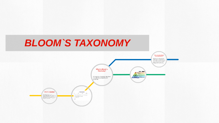 BLOOM`S TAXONOMY by Bryson Filipetti on Prezi