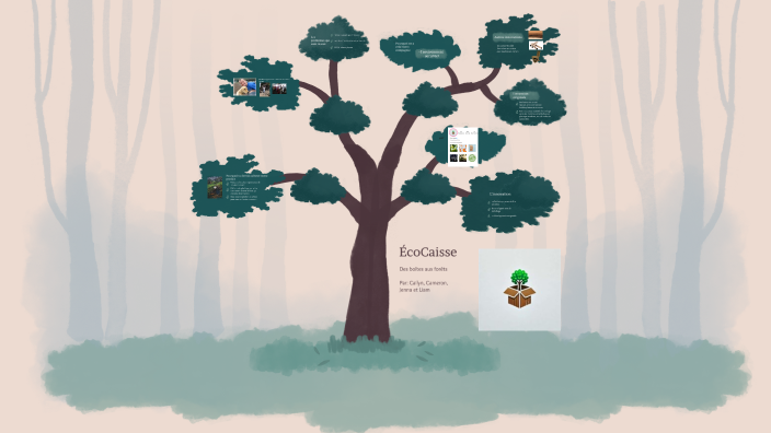 FIB20- Cam, Cailyn, Jenna, Liam by Cameron Gurney on Prezi