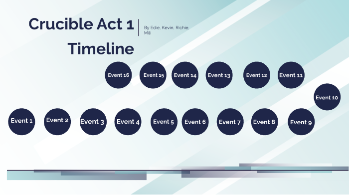 Crucible Act 1 Timeline by Richard Riccardi on Prezi