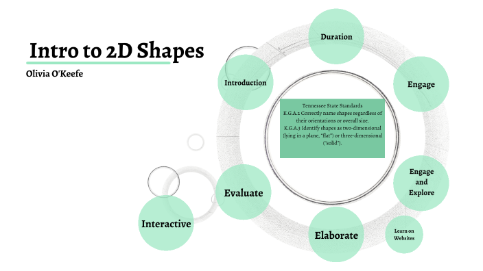 Intro to 2D Shapes by Olivia OKeefe on Prezi