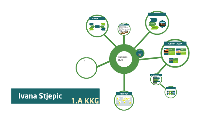 PUSTINJSKI RELJEF - 1.a by Ivana Stjepic on Prezi