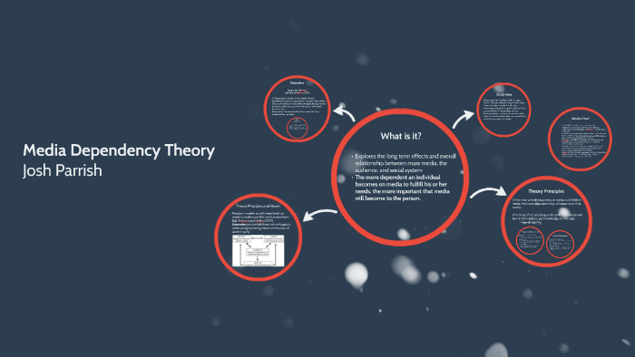 Media Dependency Theory by Josh Parrish on Prezi