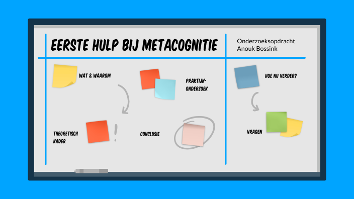 Metacognitie by Anouk Bossink on Prezi