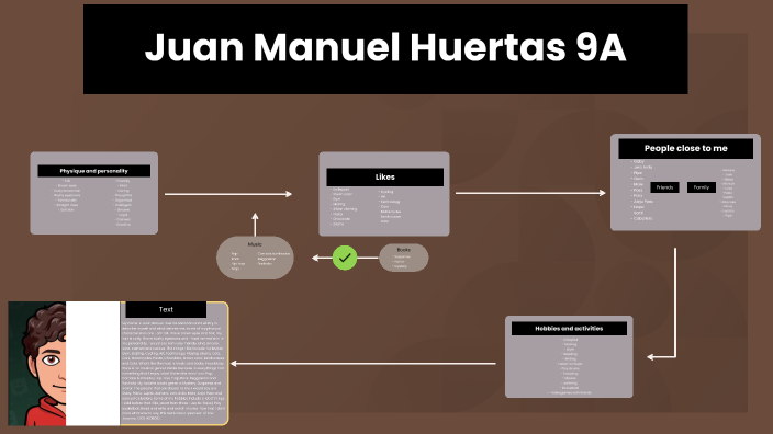 Mapa Conceptual Personal by Juan Manuel Huertas Merchán on Prezi