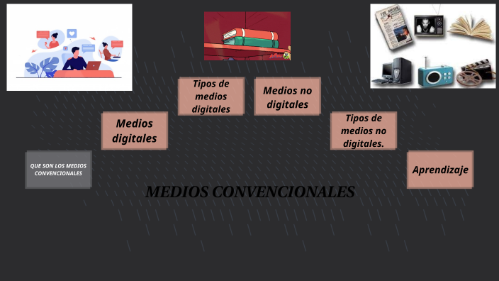 MEDIOS CONVENCIONALES by NAOMI REGINA QUIROZ REYES on Prezi