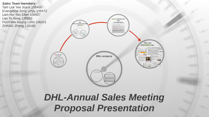DHL-Annual Sales Meeting by z z on Prezi