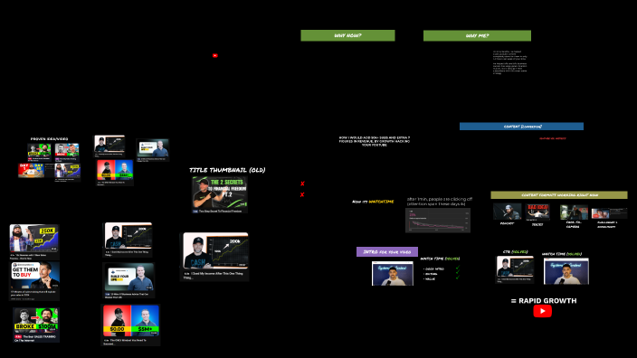 Ryan D Lee (RS) - YT STRATEGY by Tarun Sandhu on Prezi
