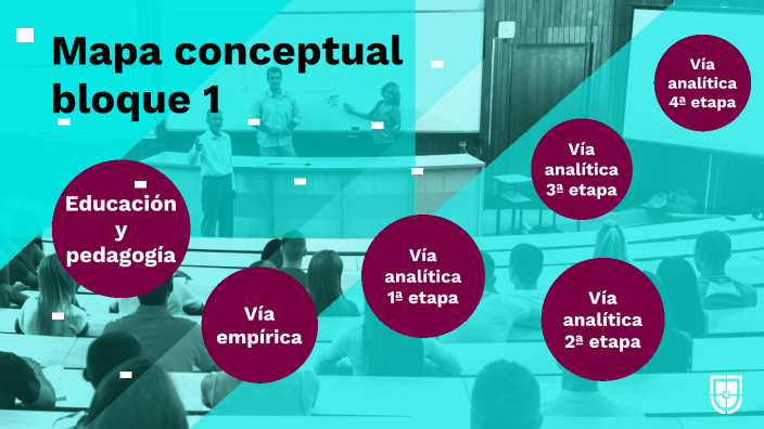Mapa conceptual bloque 1 by Nerea Figueroa González on Prezi