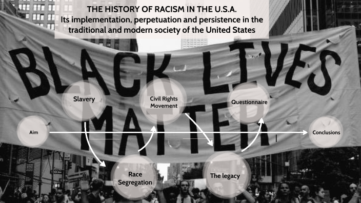 History of Racism in America by Marta Rodríguez Gil on Prezi