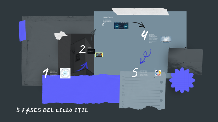 5 Fases del ciclo de ITIL by Andrea Cruz on Prezi
