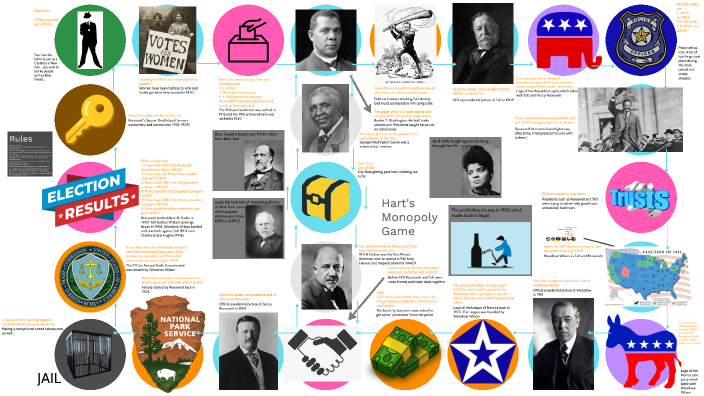 hart monopoly () by Hart Tarleton on Prezi