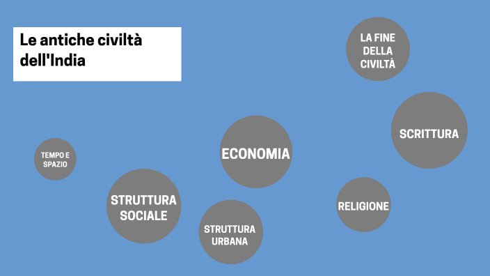 Le antiche civiltà dell'india by Matilde Cascadan on Prezi