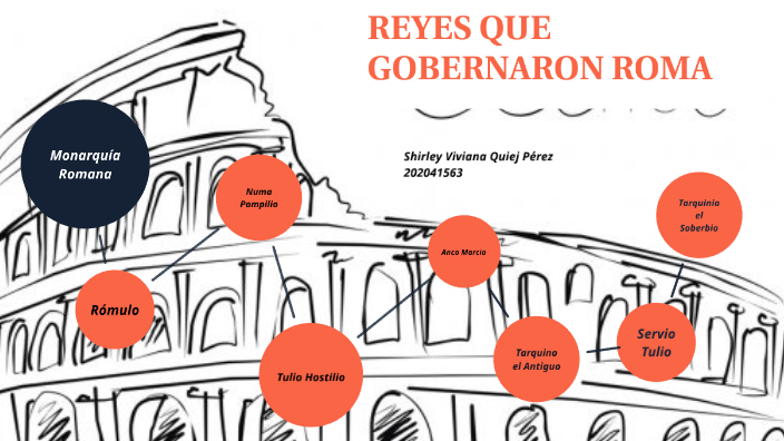 Cronología de los reyes de Roma by Shirley Viviana Quiej Pérez on Prezi