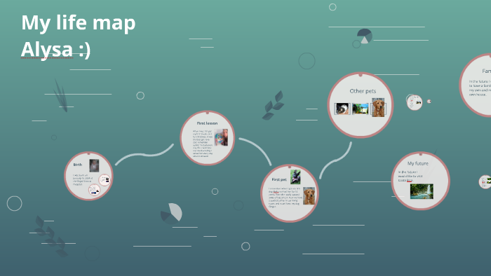 my life map by alysa d on Prezi