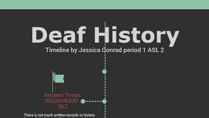 Deaf History Timeline by Jessica Conrad on Prezi Design