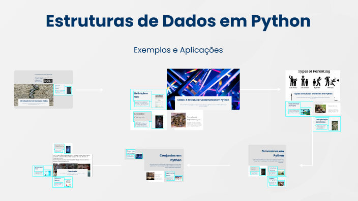 Estruturas de Dados em Python by Isaque Muniz Saraiva ims18 on Prezi
