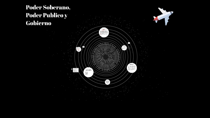 Poder Soberano, Poder Publico y Gobierno by Daniel Gual on Prezi