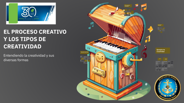EL PROCESO CREATIVO Y LOS TIPOS DE CREATIVIDAD by on Prezi