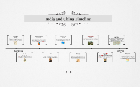 India and China Timeline by Moss Stratton on Prezi
