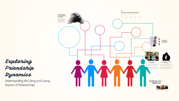 Exploring Friendship Dynamics by Sharna Duncan on Prezi
