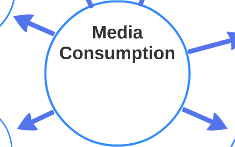 Media Consumption by Connor Linton on Prezi