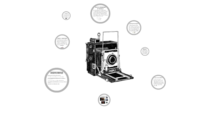 Basics of Photography by Sydney Sennett on Prezi