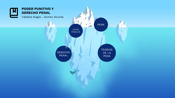 Poder punitivo y derecho penal. by Maria Dinard on Prezi