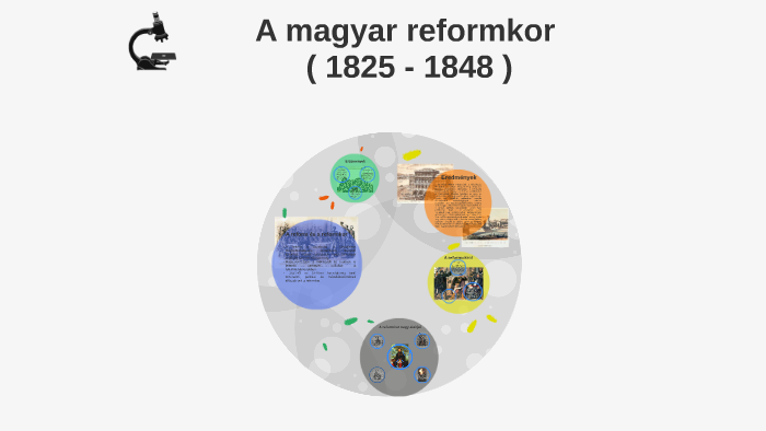 A magyar reformkor ( 1825 - 1848 ) by Bence Pintér on Prezi