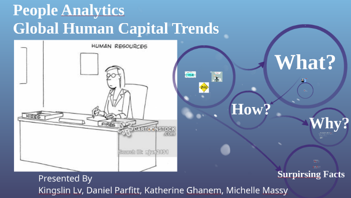People Analytics by Kingslin Lv on Prezi