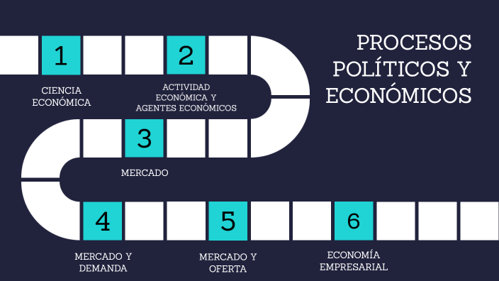 PROCESOS POLÍTICOS Y ECONÓMICOS by Brian Veron on Prezi