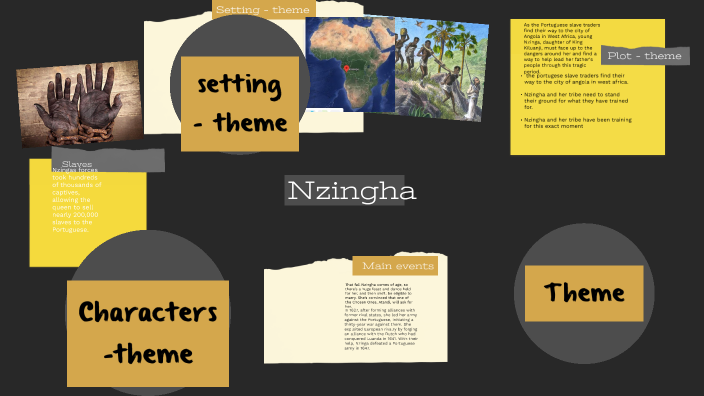 Korbin Miles 6th Hour. by Korbin Miles on Prezi