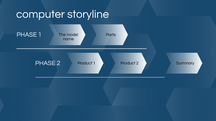 computer by Aaron Humes on Prezi