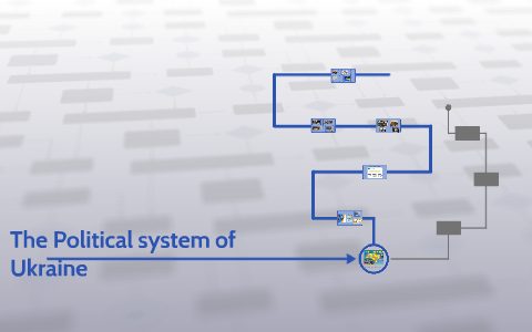 The Political system of Ukraine by on Prezi