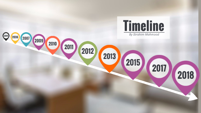 IBRAHIM TIMELINE by Ibrahim Mahmood - Alloa PS (1457) on Prezi