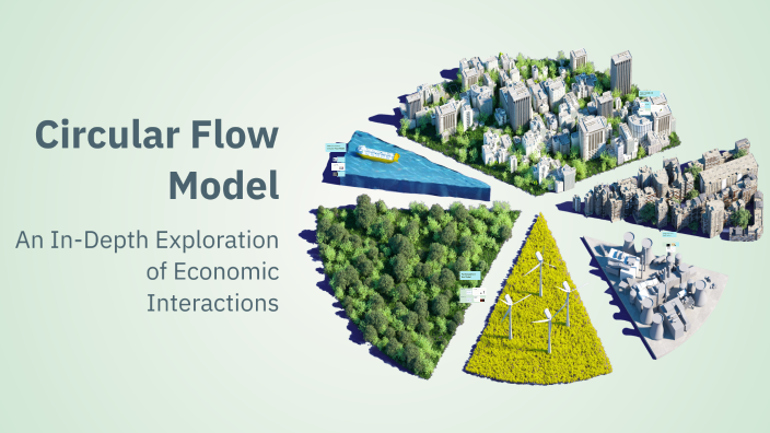 Circular Flow Model by Ewan O'Connor-Close on Prezi