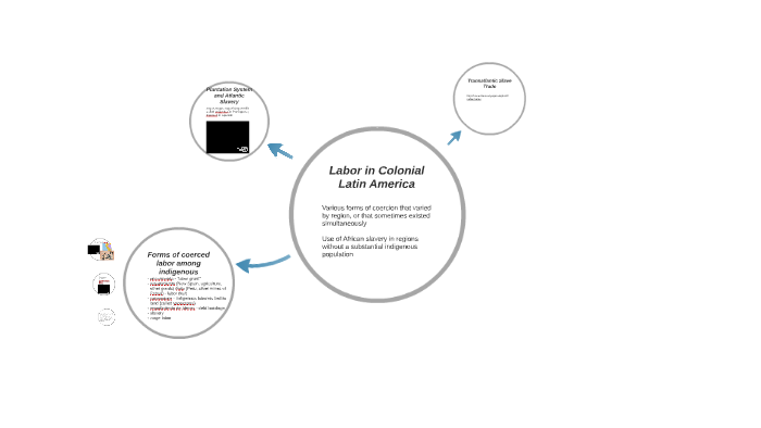 Labor in Colonial Latin America by L Kientzy on Prezi