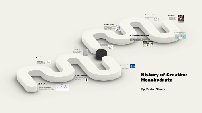 History of Creatine by Easton Sheets on Prezi