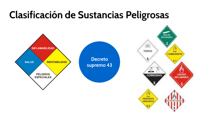 Clasificacion Sustancias peligrosas by jorge barboza narea on Prezi