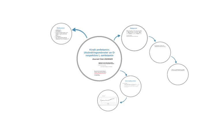 Journal Club 20240429 by Daniel Hirschberg on Prezi