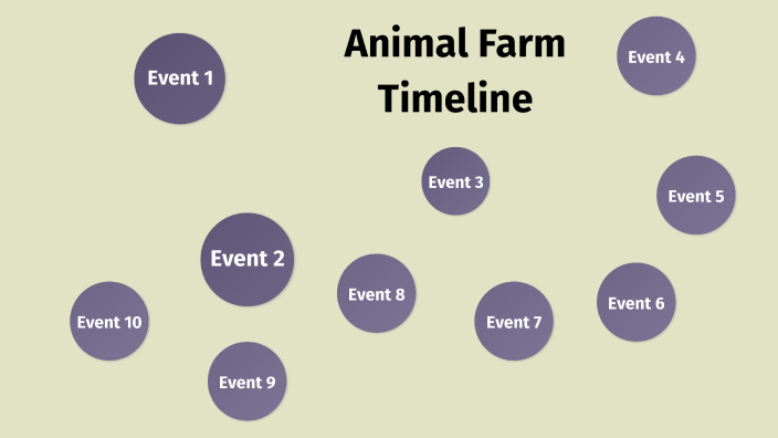 Animal Farm Timeline by Abigail Learnard on Prezi